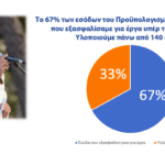 Εγκρίθηκε ο προϋπολογισμός του Δήμου Πεντέλης από την Αποκεντρωμένη ...